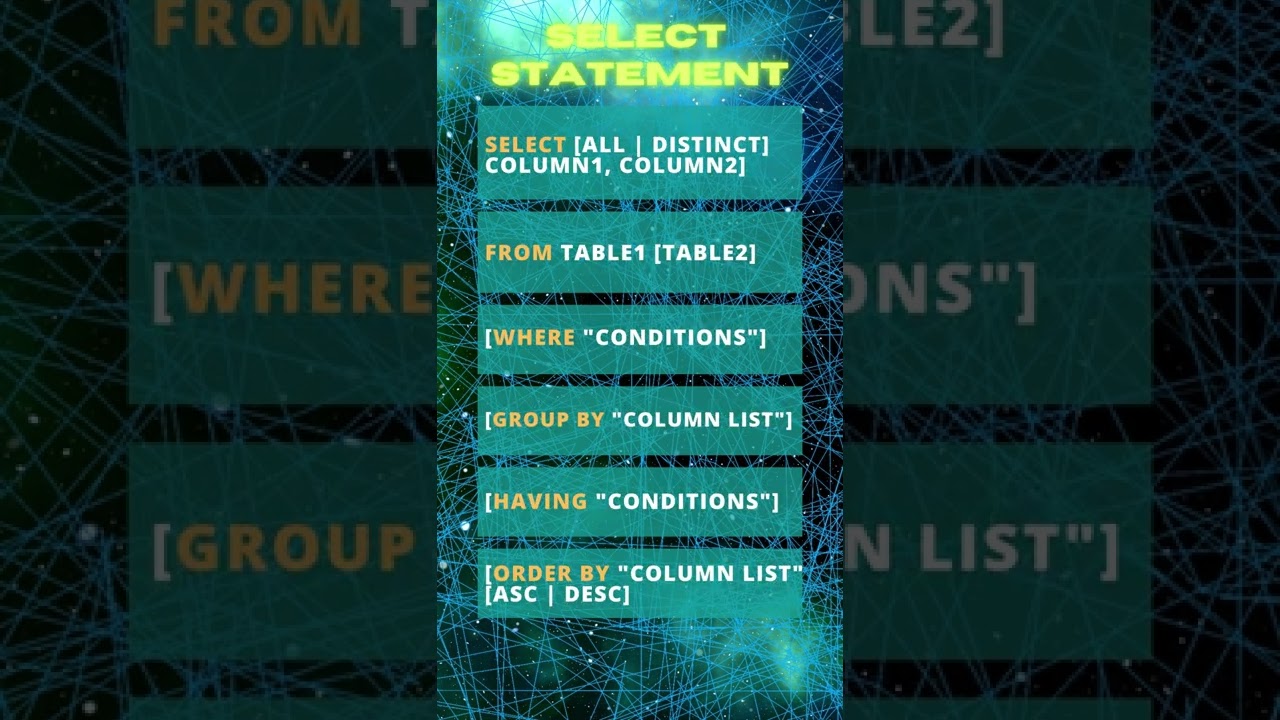 This Select Statement helps you develop SQL queries