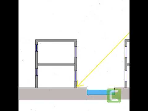 Importance of Courtyard vs Front or Backyard