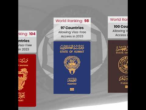 The most powerful passports in the GCC