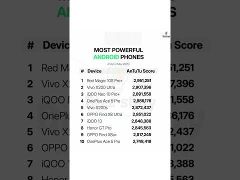 Top 10 Most Powerful Android Phones in 2025 (AnTuTu May Ranking)#TechNews #Android2025 #AnTuTuScore