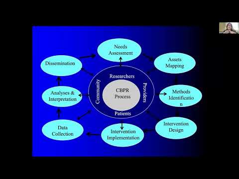 Disseminating Qualitative Research Findings | MCHRI Qualitative Research Workshop Series