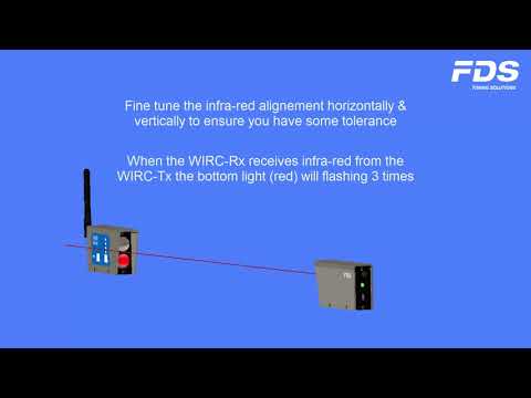 WIRC Alignment V1 0 EN
