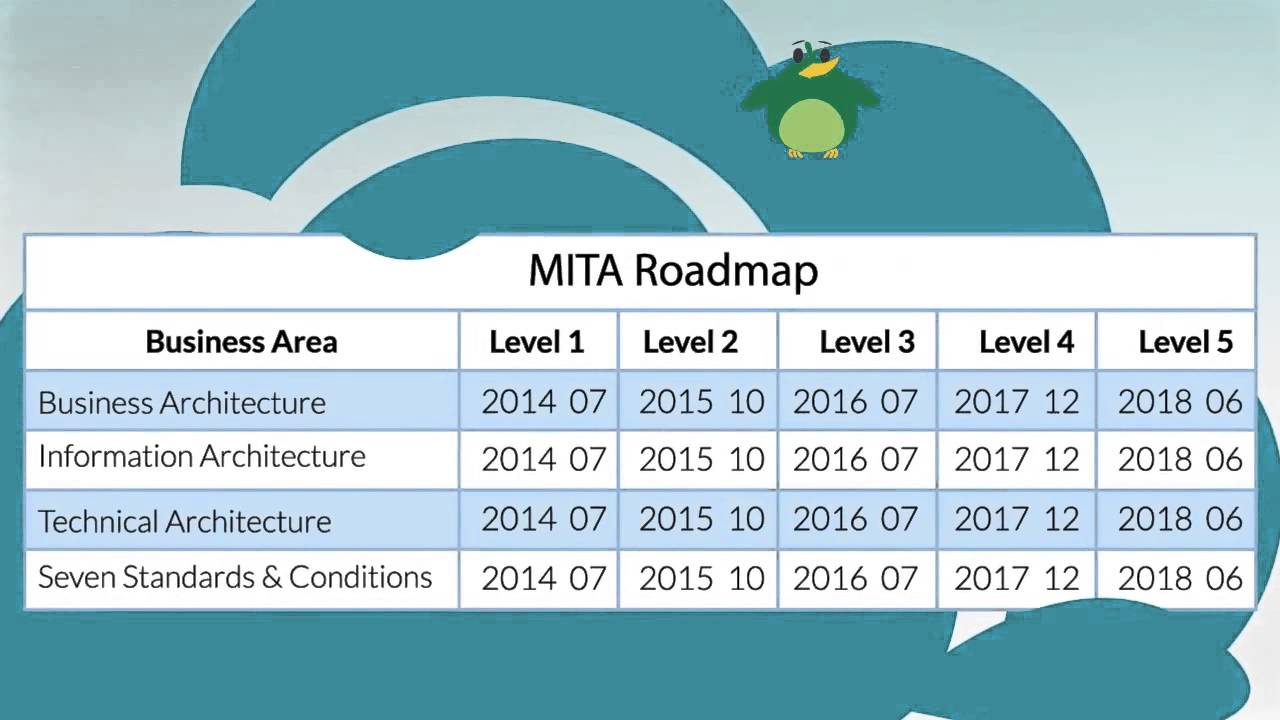 MITA Pulse SourcePulse