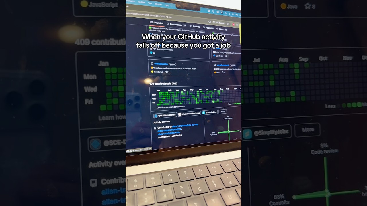 When your GitHub activity falls off