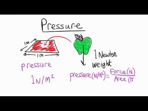 What is pressure? - introduction and examples