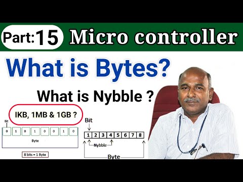 What is Bytes in tamil