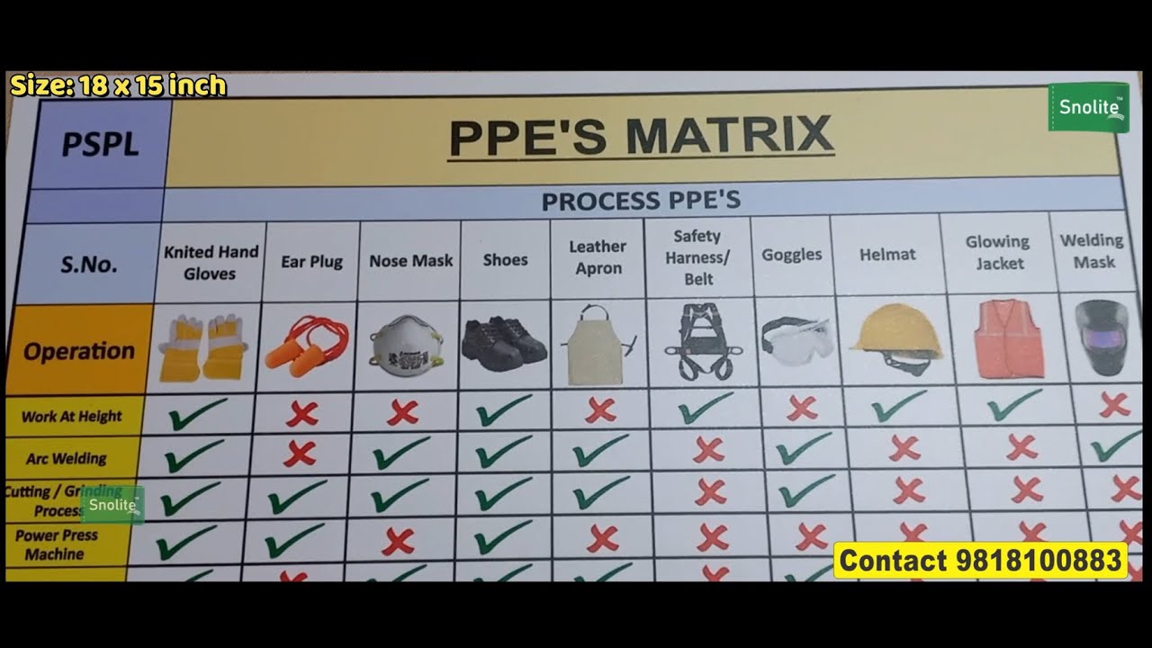 PPE MATRIX SIGN BOARD TEMPLATE PPE MATRIX IMAGES PPE MATRIX PDF PPE MATRIX SIGN BOARD