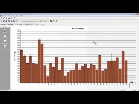 Bio-Plex Manager™ and Data Pro™ Software: Streamline Multiplex Data Analysis