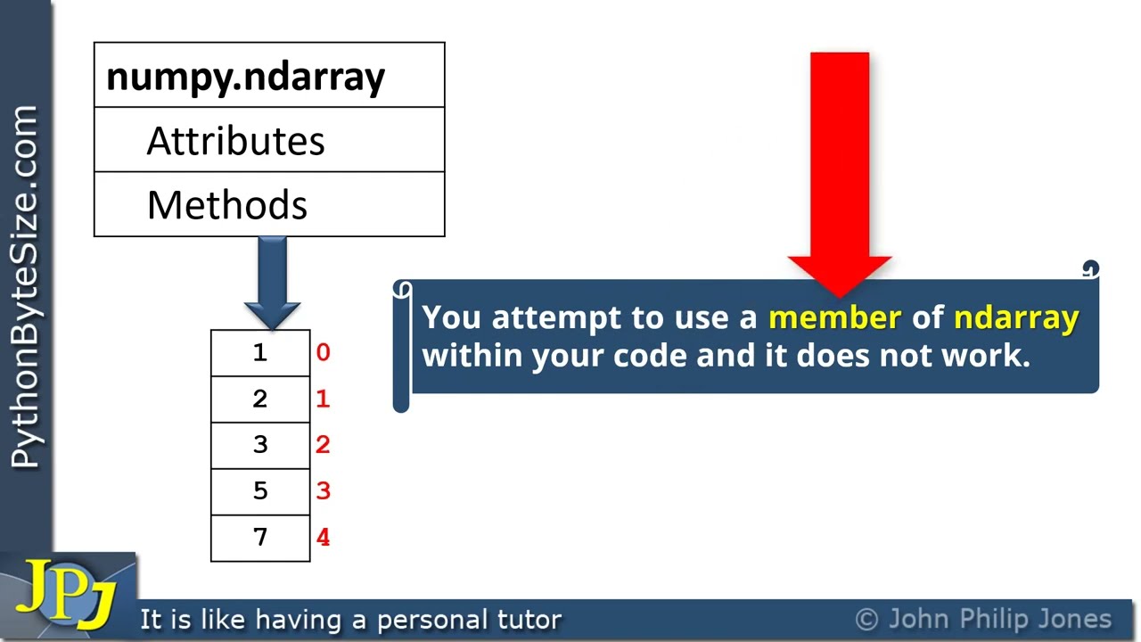 Python Checking NumPy Version