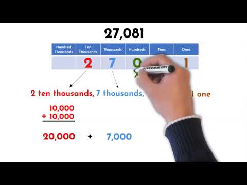 Compose and Decompose Numbers - 3rd Grade