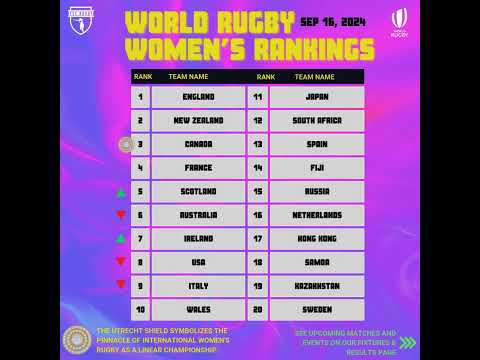 Women's Rugby Rankings: Final WXV 2024 Warm-up Matches