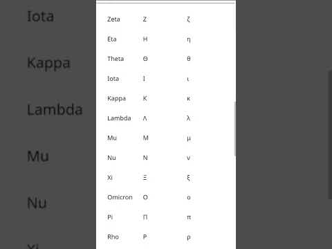 Symbol and Their Name ||Chemistry Representation || IIT JEE & NEET 🙏