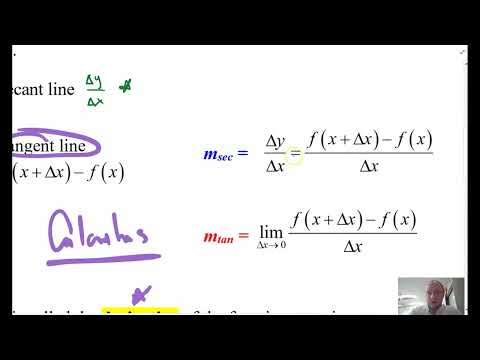 AP Calculus AB | 2-2A Limit Definition of a Derivative Concept