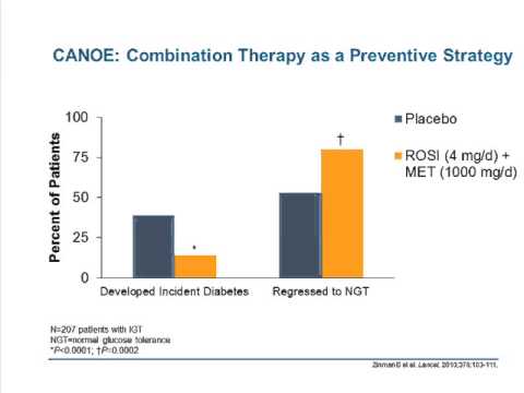 Prediabetes: Making a Diagnosis and Selecting a Treatment Approach