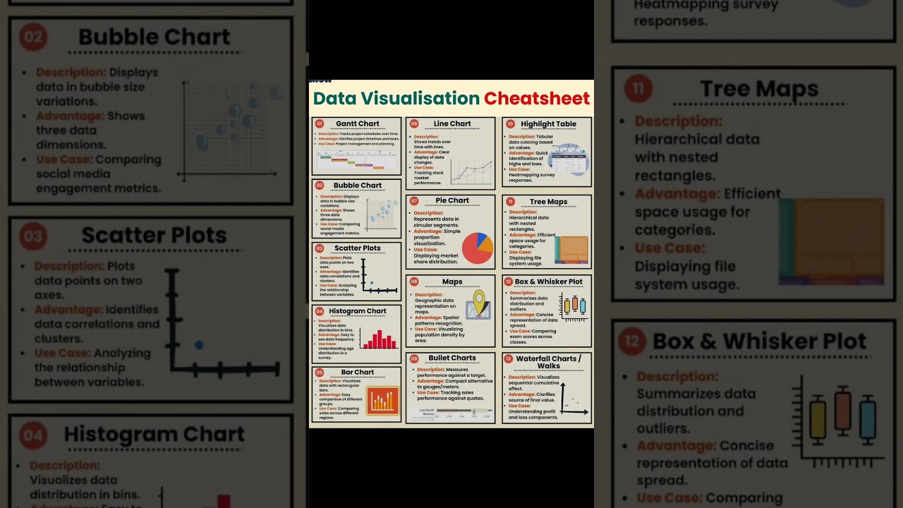 Data Visualisation Cheatsheet