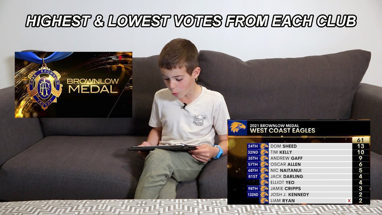 Highest and lowest Brownlow votes for each club!
