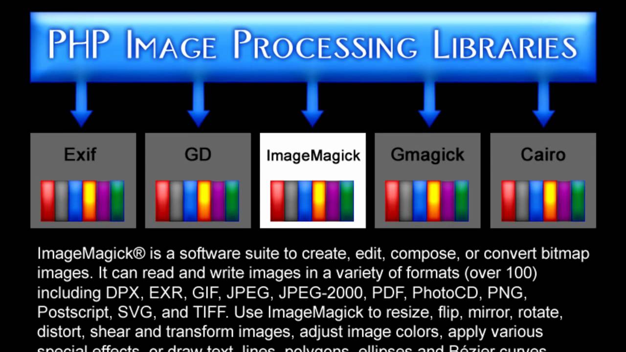 Libraries Explained : PHP Image Processing Video Textbook