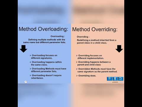 Method Overloading vs Method Overriding