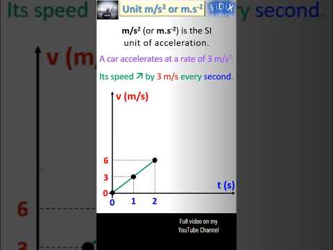 Unit m/s2 or m.s-2