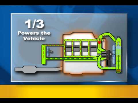 Zerex - Cooling System