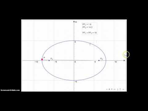 Definition of an Ellipse