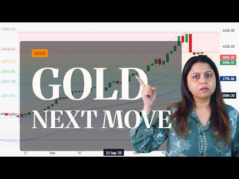 How will Gold react to the Fed interest rate cut?