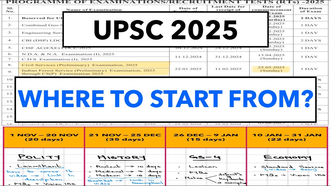 UPSC 2025 Preparation: A Comprehensive 6-Month Strategy for Success ...