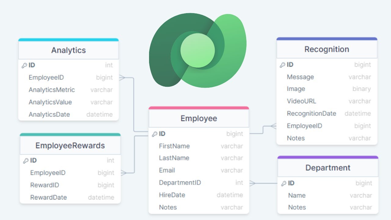 How To Create Database Tables In Microsoft Dataverse