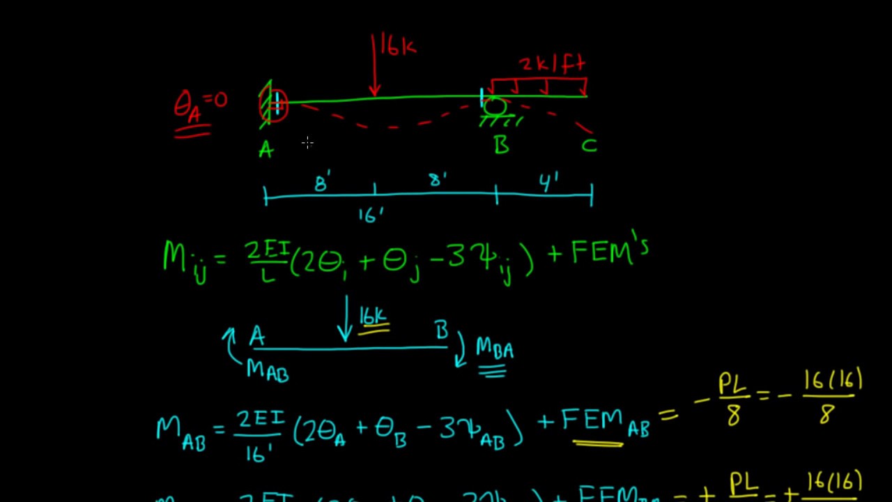 Slope Deflection Example 1: Part 1
