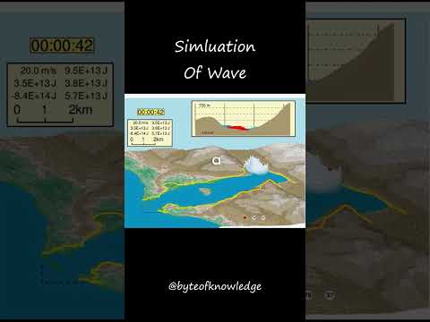 The LARGEST Wave in History...