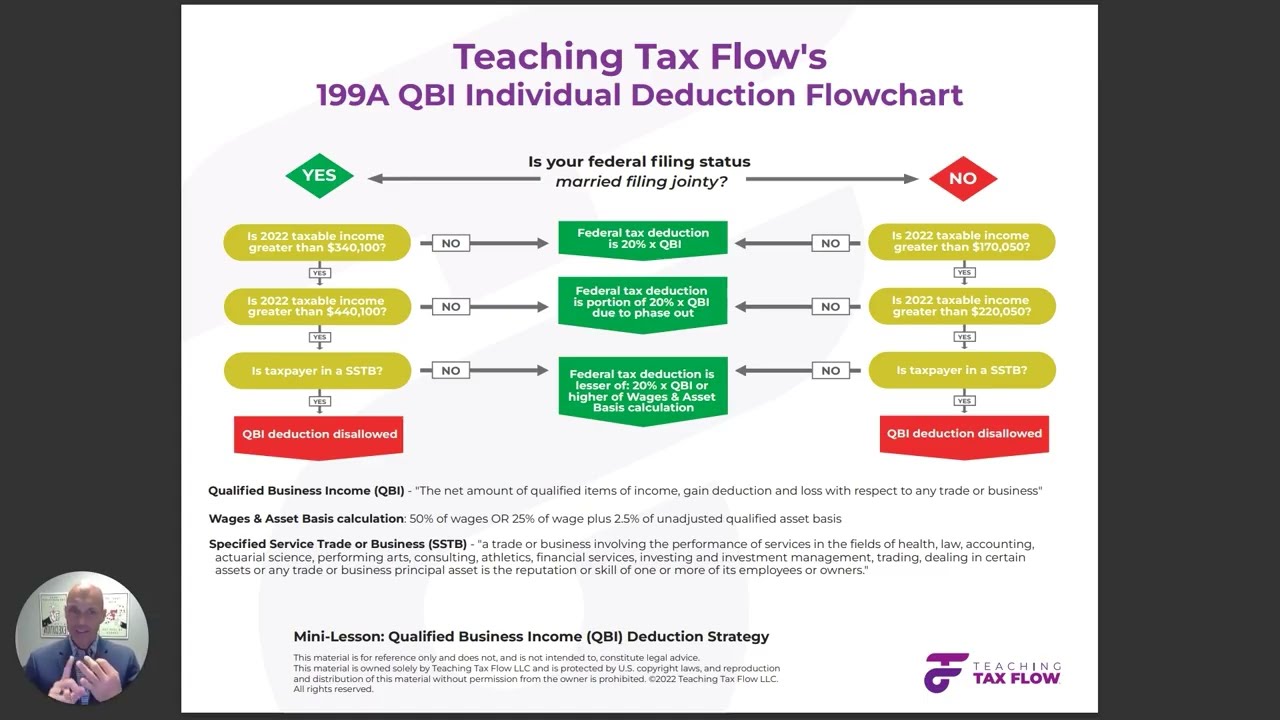Qualified Business Income Deduction (QBI) Simplified for Small Business Owners