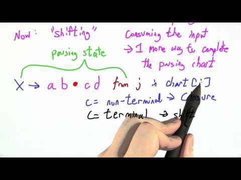 Learn Consuming The Input Programming Languages - Mind Luster