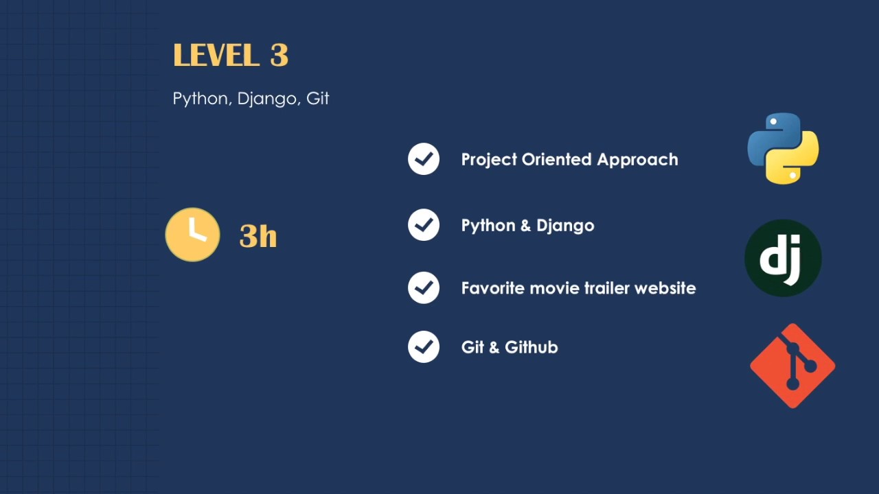 Build your own Amazon, Twitter, Fiverr with Python & Django