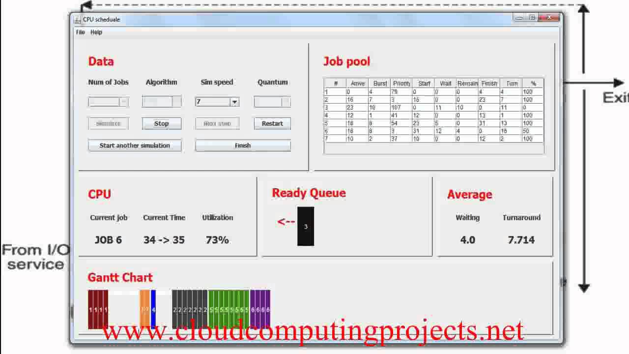 QUEUE BASED TASK SCHEDULING CLOUDSIM PROJECTS