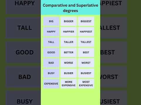 Comparative and Superlative degrees #learnenglish