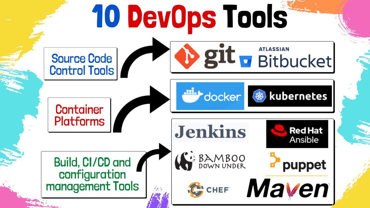 Top 10 DevOps Tools | Which DevOps Tool Should I Learn | DevOps Testing Tools | DevOps Tutorial