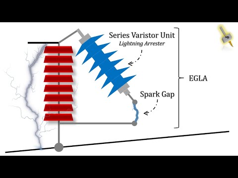 EGLA Spark gap calculation