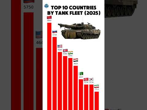 Top 10 Countries by Tank Fleet (2025) | Global Military Comparison