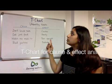 T Chart