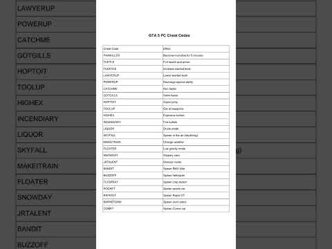 GTA 5 ALL CHEAT CODES PC #CHEAT CODES #GTA #gta