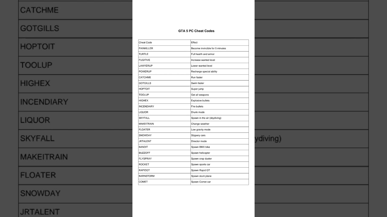 GTA 5 ALL CHEAT CODES PC #CHEAT CODES #GTA #gta