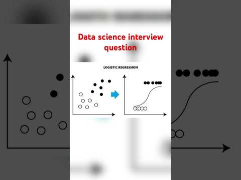 What are the assumptions of logistic regression? #datascienceinterviewquestions #machinelearning