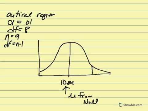 One Tailed (Directional) - Single Sample t Test Example