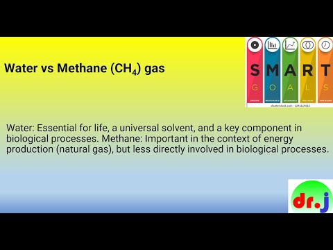Water vs Methane