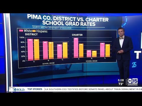DATA: Graduation rates among all ethnicities in Arizona high schools