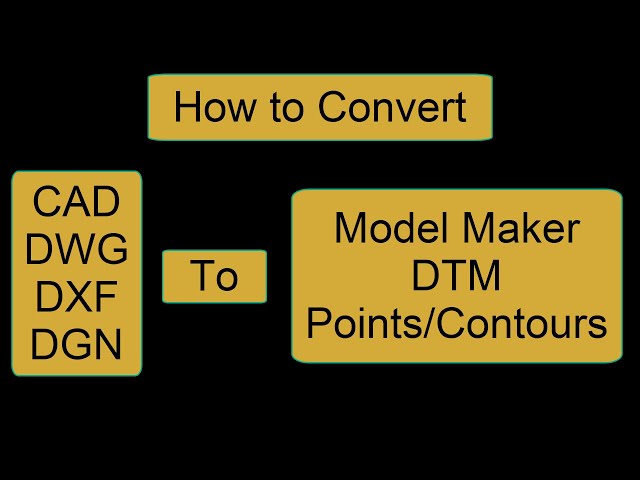 Model Maker Video Guides | Model Maker Systems