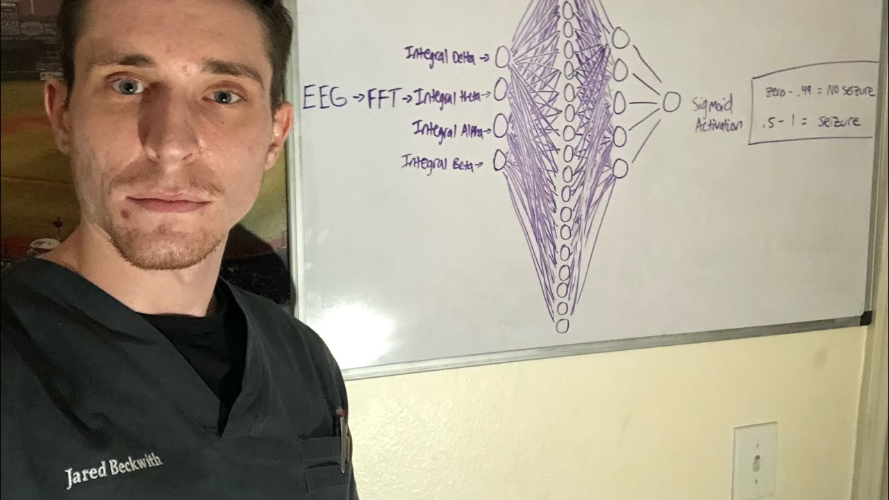 Fundamentals of Using Ai on EEG to Detect Seizures