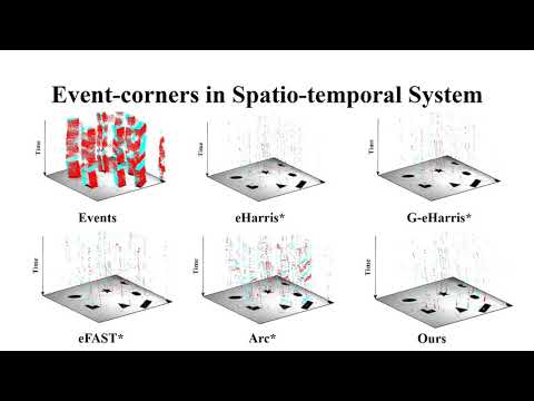GitHub - ruoxianglee/fa_harris: Implentation of the FA-Harris algorithm ...