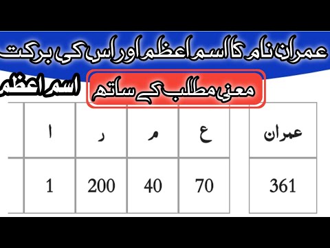 Imraan عمزان Name isme Azam| imran name meaning in urdu hindi| gk islamic