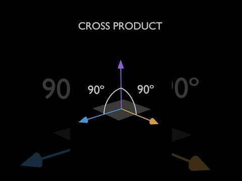 Visualizing the Cross Product: The Perpendicular Vector